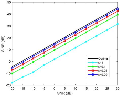 Jmse Free Full Text Null Broadening Beamforming For Passive Sonar Based On Weighted