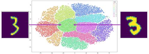 dimensionality reduction as evidence of a new regime of galaxies