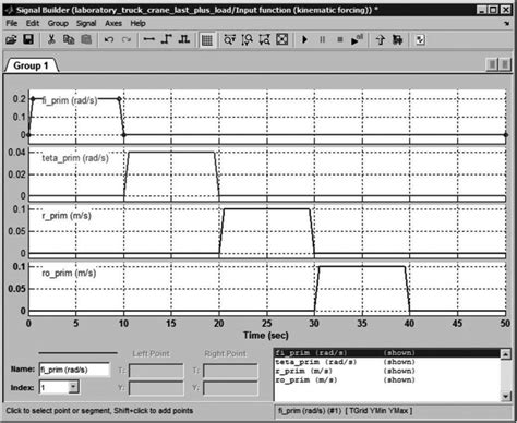 Sample Control Signals Download Scientific Diagram