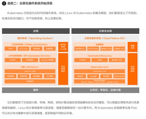 带你读《云原生架构白皮书2022新版》——容器技术发展趋势 阿里云开发者社区