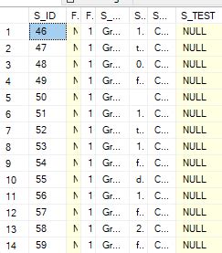 Sql New Column With Default Value Not Setting For Old Records Stack Overflow