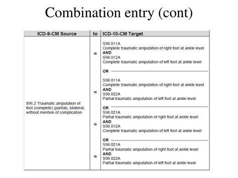 PPT ICD Introduction PowerPoint Presentation Free Download ID