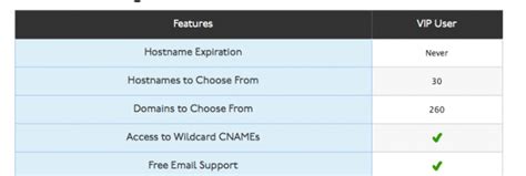 Dyn Discontinues Free DynDNS Service To Clean Up Its DDNS Network Ars Technica