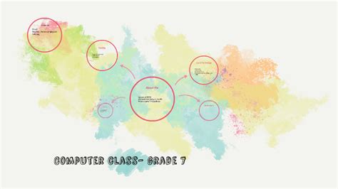 Computer Class Grade 7 By Heather Leah On Prezi