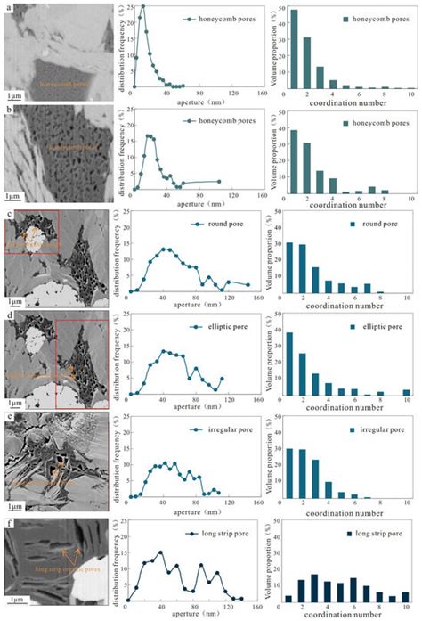 Fractal Fract Special Issue Pore Structure And Fractal Characteristics In Unconventional Oil