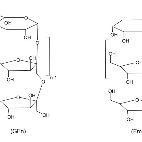 Structure Of Inulin Download Scientific Diagram