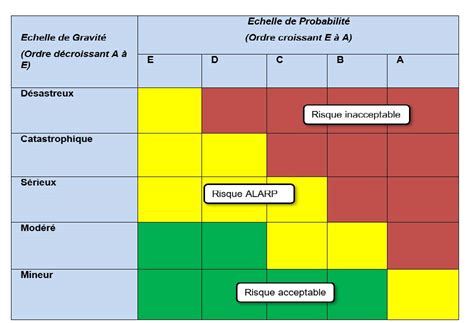 Risque Analyse De Risques And MÉthodologie Hazop Safengy Ingénierie De Sécurité
