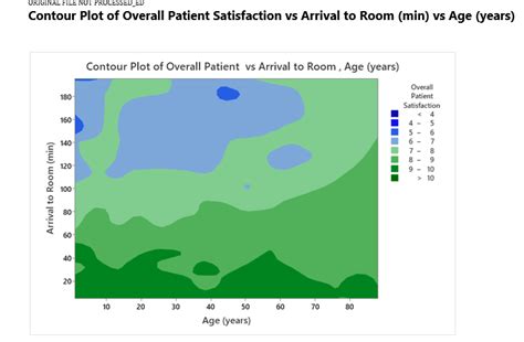 Solved How To Interpret This Graph