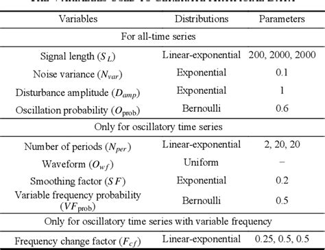 Figure 1 From Detection Of Oscillations In Process Control Loops From
