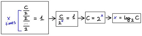 writeup — daily coding problem 8 by nicola moro sep 2022 medium