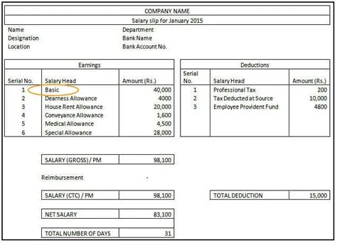Salary Slip Format Components And Importance