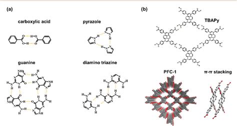 Figure 1 From Covalent Organic Framework And Hydrogen Bonded Organic