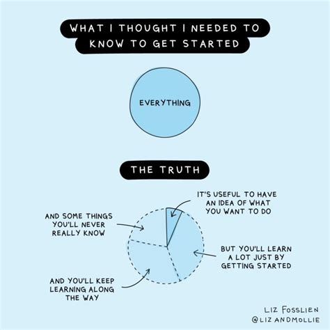 Christian Busch Posted On Linkedin