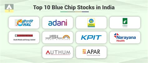 Top 10 Blue Chip Stocks In India For 2025