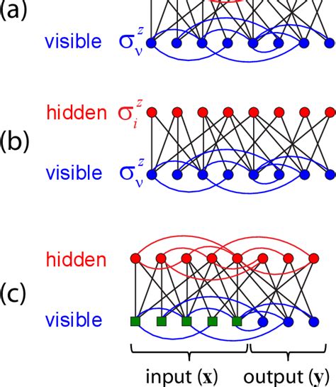 Boltzmann Machine Semantic Scholar