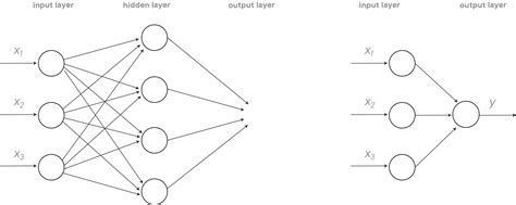 Github Cripglossdeeper Neural Networks