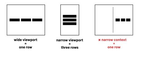 Achieving Vertical Alignment Thanks Subgrid Css Tricks