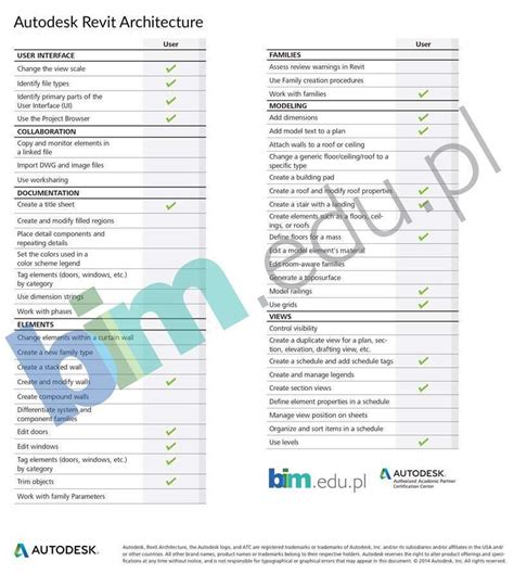 Autodesk Certification Roadmap Revit Architecture Bimedupl Architektura Budownictwo