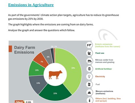 Graph Reading 1 Mr Ag