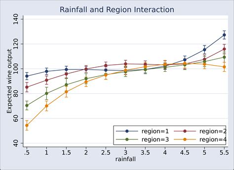 New In Stata 16 Sciexperts