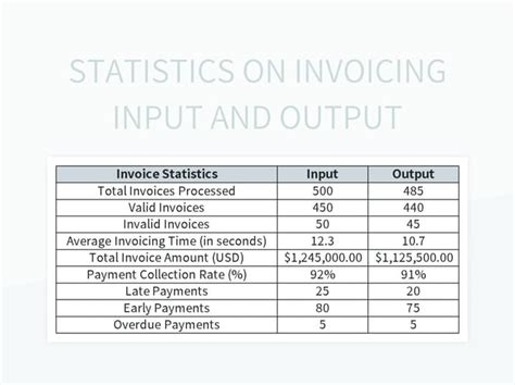 Input And Output Tax Excel Template And Google Sheets File For Free Download Slidesdocs