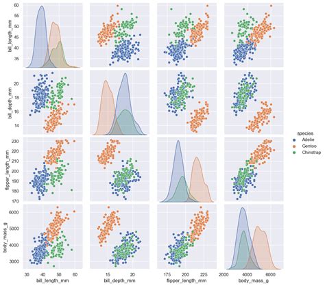 Wrap Up — Csci 104 Data Science And Computing For All