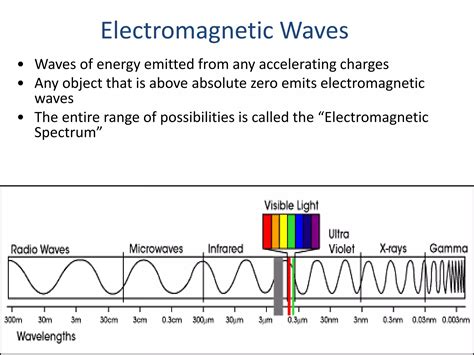 UV Spectroscopy Ppsx
