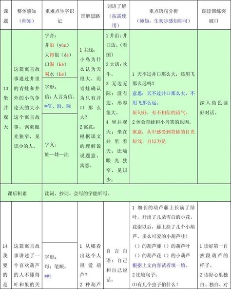 二年级语文上册第四单元课文知识点人教版word文档在线阅读与下载无忧文档