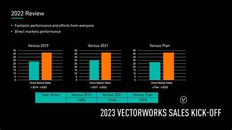 23 Vcsa Sko Vectorworks University