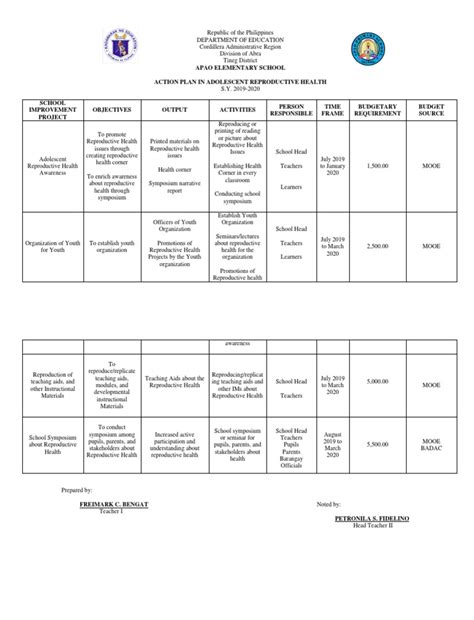 Adolescent Reproductive Health Action Plan Pdf Pedagogy Teachers