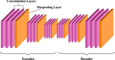 Figure 2 From Archimedes Optimization Algorithm Based Feature Selection With Hybrid Deep