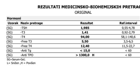 My Labs Are Done Is This Okay Or I Do Not Know What It Means R Hypothyroidism