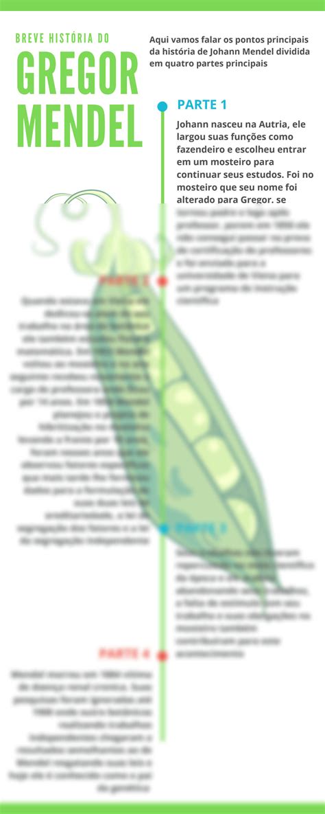 SOLUTION Gregor Mendel Studypool