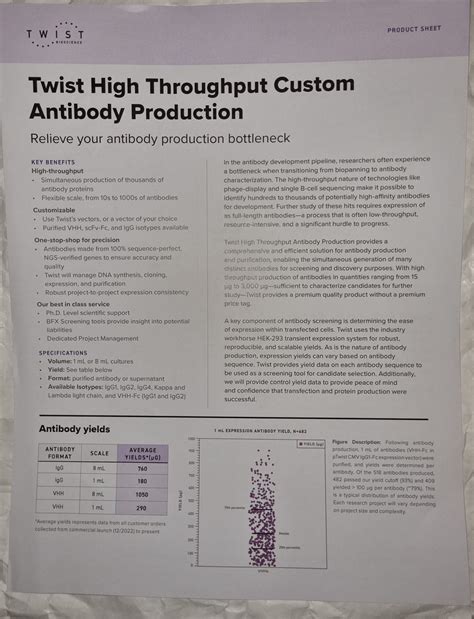 Twist High Throughput Custom Antibody Production Rev 30 Minnac