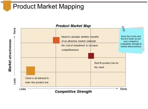 Market Mapping Slide Team