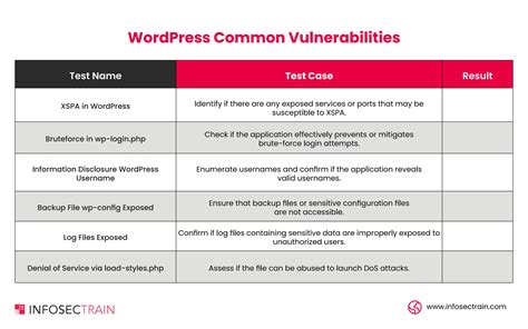 Web Application Penetration Testing Checklist Ppt
