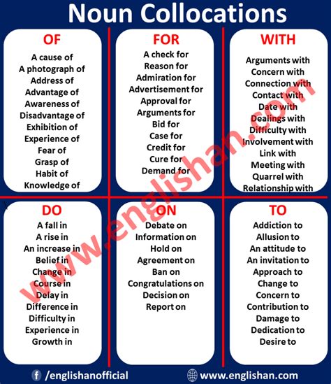 Collocations Definition Rules With Their Examples Englishan