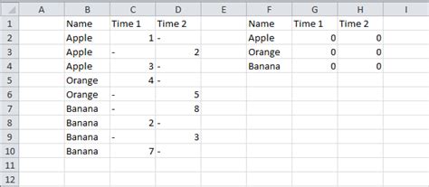 Extracting Maximum Values Of An Array With Repeated Ocurrences In Excel