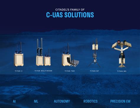 Citadel Defense Launches New Titan Brand Cuas Product Line