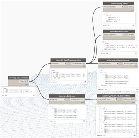 Python Output Civil Object To Subassembly Object Civil 3d Dynamo