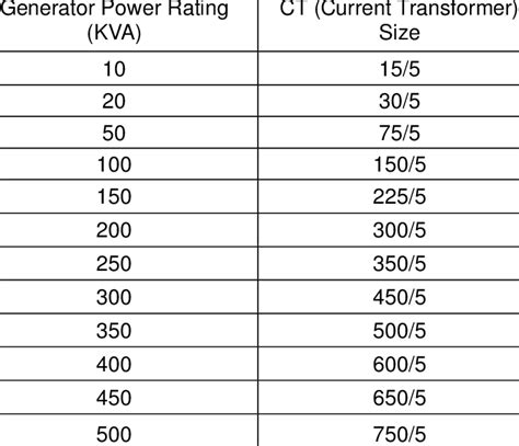 Current Transformer Size Download Table
