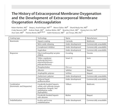 Elso The Extracorporeal Life Support Organization On Linkedin Ecmo Pedsicu Ecls