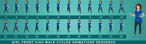 Girl Character Walk Cycle Animation Sequence Vector Art At Vecteezy