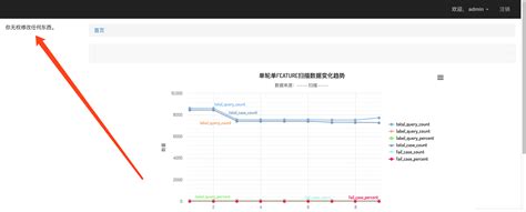 Django Xadmin自定义页面django Xadmin 自定义页面 Csdn博客