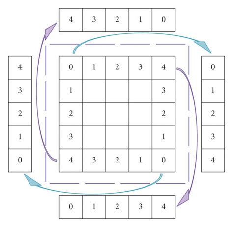 Schematic Diagram Of Periodic Boundary Conditions Download Scientific Diagram