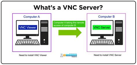 How To Control Raspberry Pi 4 From Laptop Using Vnc The Engineering Projects