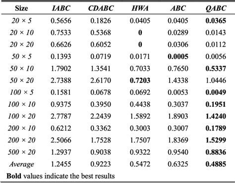 Figure 3 From An Improved Artificial Bee Colony Algorithm With Q Learning For Solving