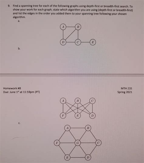 Solved 9 Find A Spanning Tree For Each Of The Following