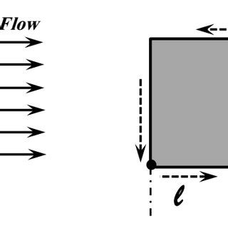 Schematic Curve Length Download Scientific Diagram