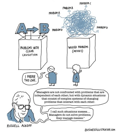 Linear Thinking Vs Complex Problems Cartoon Book Project Business
